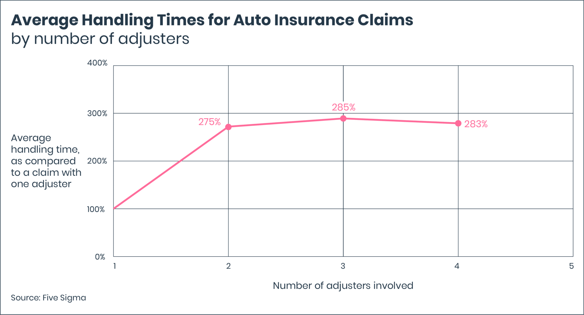 Exclusive Data: A Glimpse into Claims Adjusters’ Day-to-Day Workloads ...
