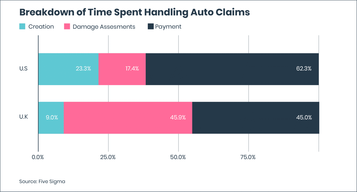 Exclusive Data: A Glimpse into Claims Adjusters’ Day-to-Day Workloads ...