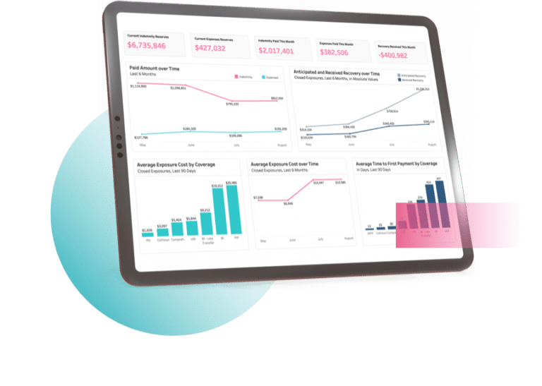 Dashboards & Reporting for Claims Intelligence | Five Sigma