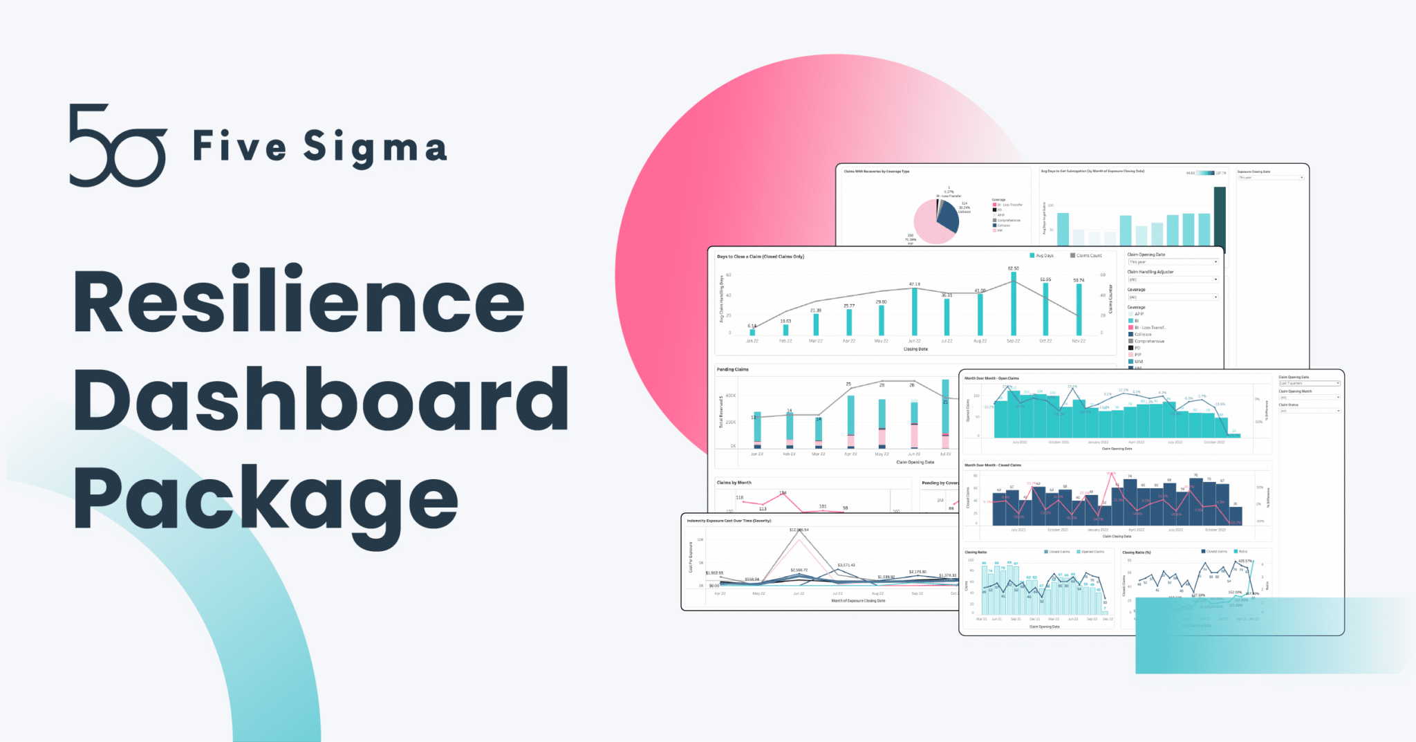 Claims Dashboard | Resilience Package - Five Sigma